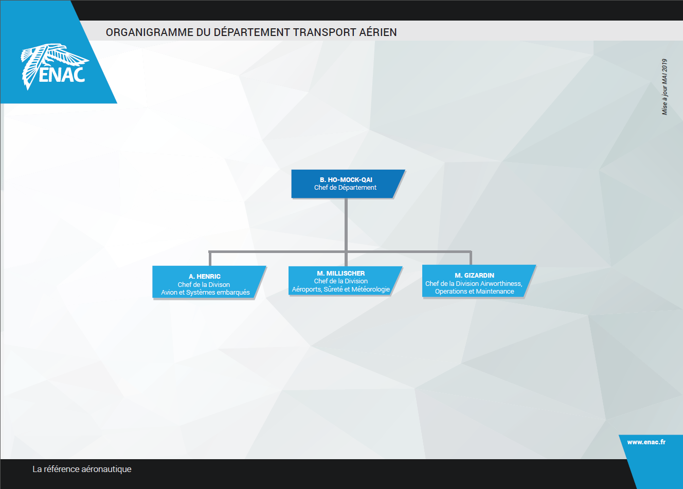 L'organisation | ENAC