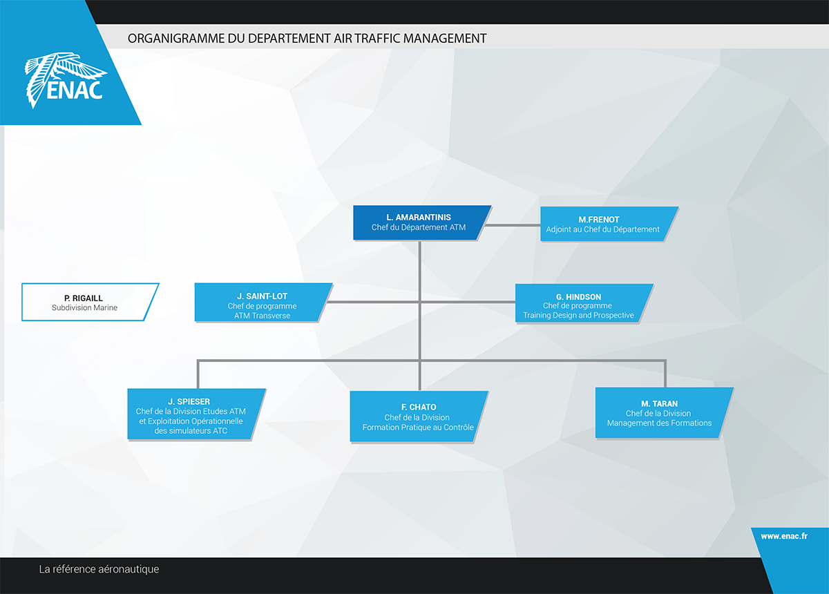 L'organisation | ENAC